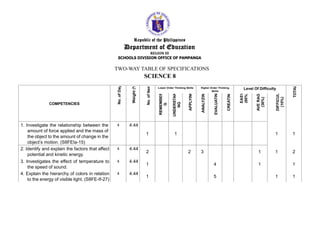 TOS IN SCIENCE 8 2024-2025 new for Science 8.pdf