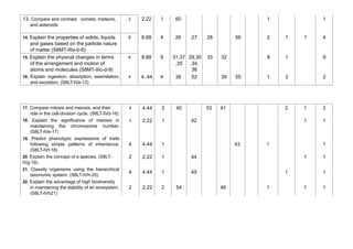 TOS IN SCIENCE 8 2024-2025 new for Science 8.pdf