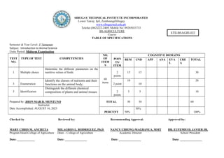TOS of Introduction to Animal Science.docx
