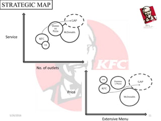 Operations strategies of KFC | PPTX