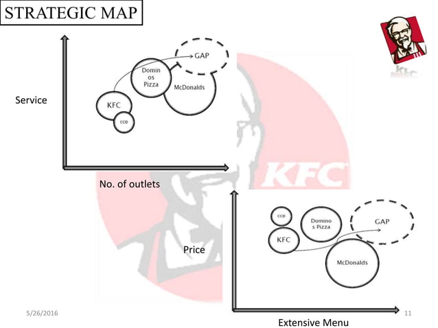 Operations strategies of KFC | PPTX | Food Industry | Industries