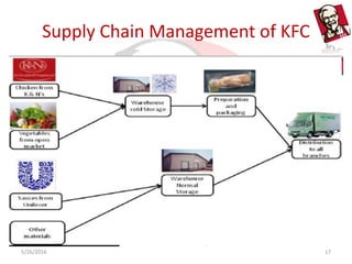 Operations strategies of KFC | PPTX