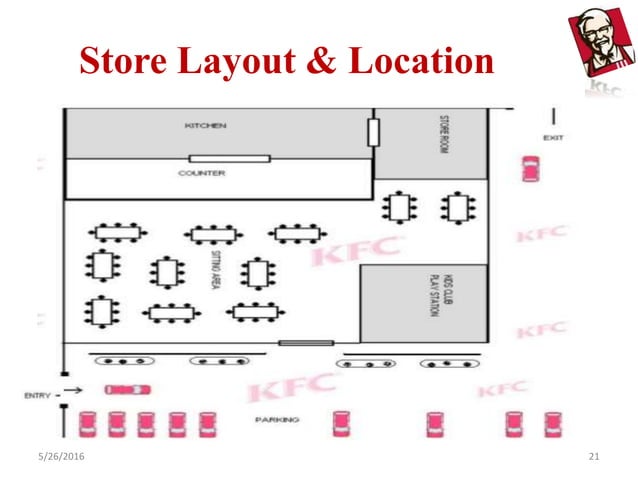Operations strategies of KFC | PPTX | Food Industry | Industries
