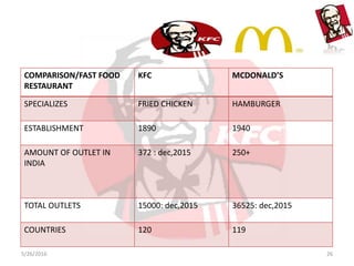 Operations strategies of KFC | PPTX