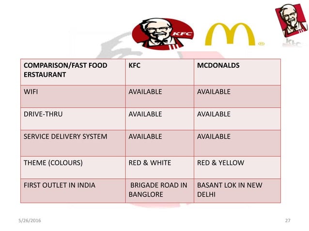 Operations strategies of KFC | PPTX | Food Industry | Industries