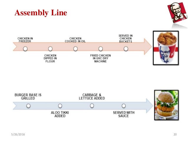 Operations strategies of KFC
