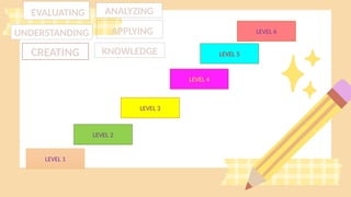 TOS MAKING PPT 2024-DENAQUE ALMIE.pptx