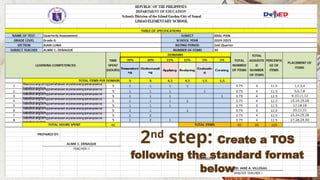 TOS MAKING PPT 2024-DENAQUE ALMIE.pptx