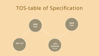 TOS MAKING PPT 2024-DENAQUE ALMIE.pptx
