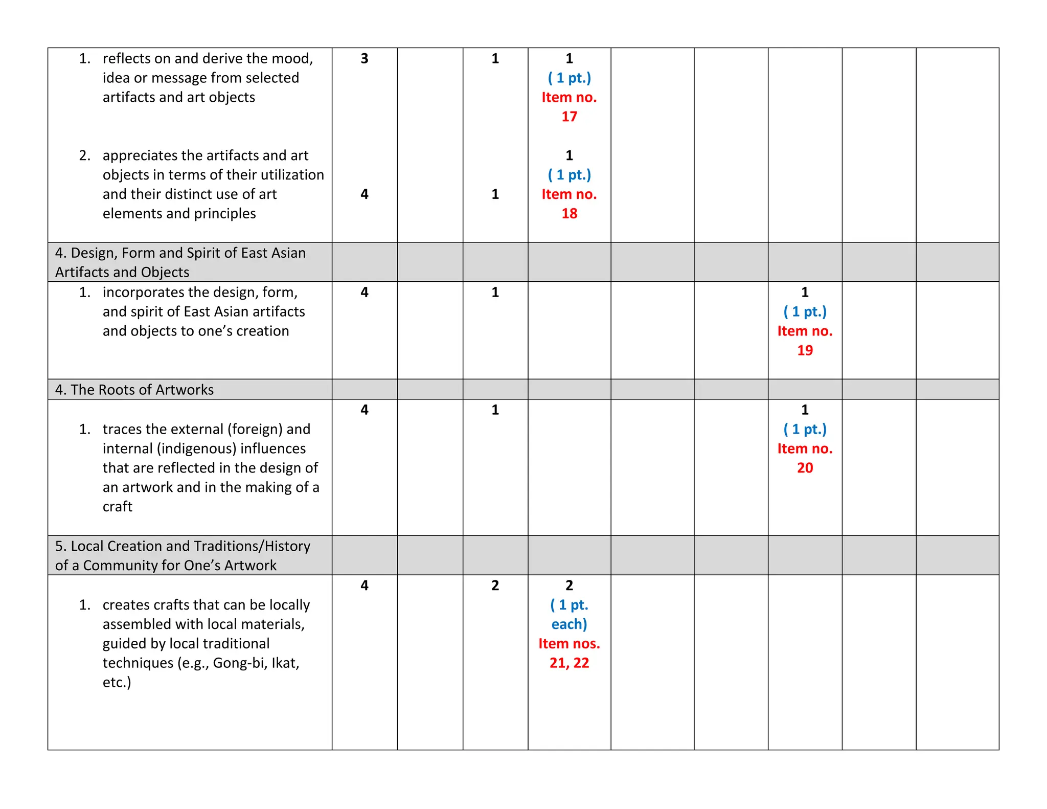 Table Of Specification of MAPEH Grade 8 level | DOCX