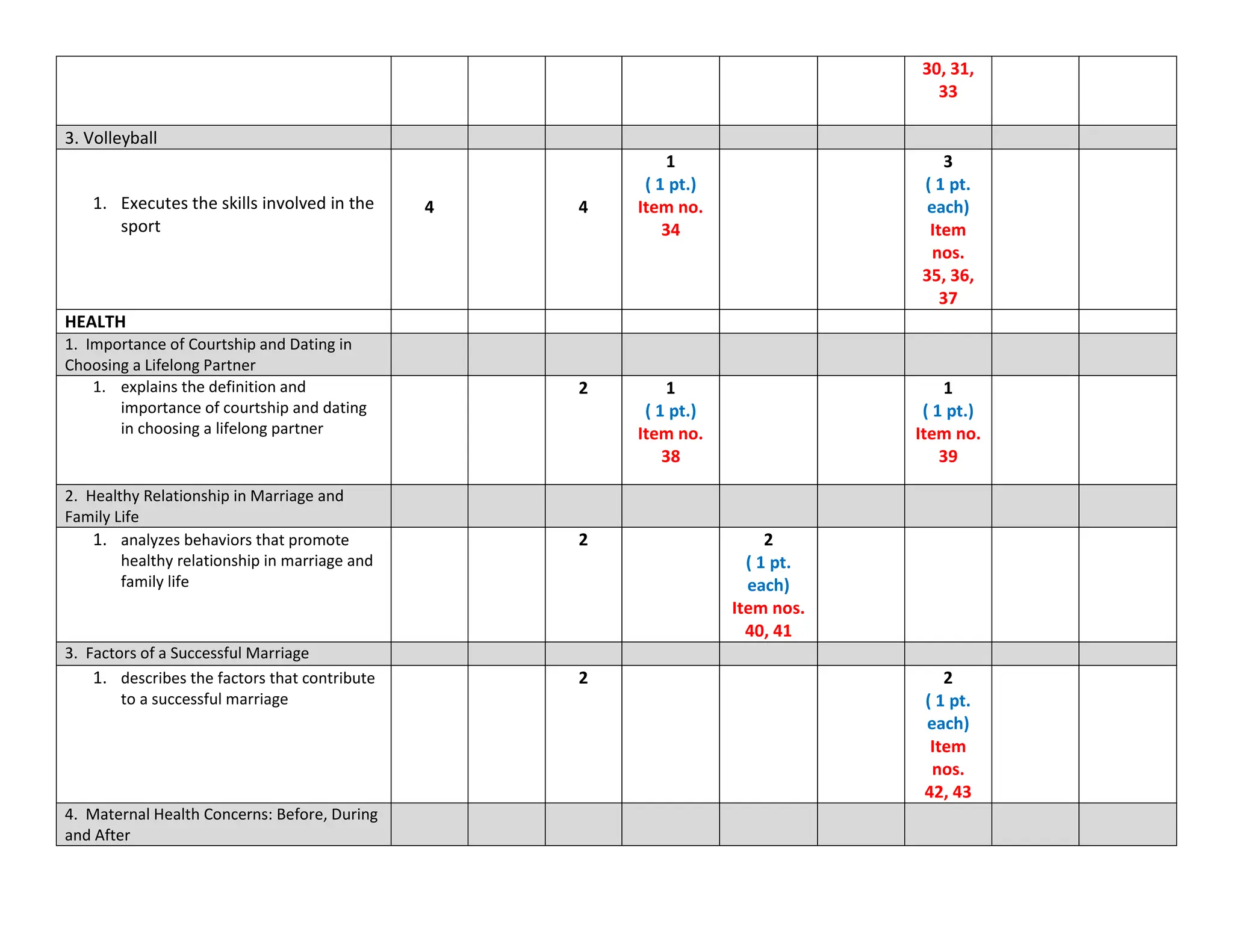 Table Of Specification of MAPEH Grade 8 level | DOCX