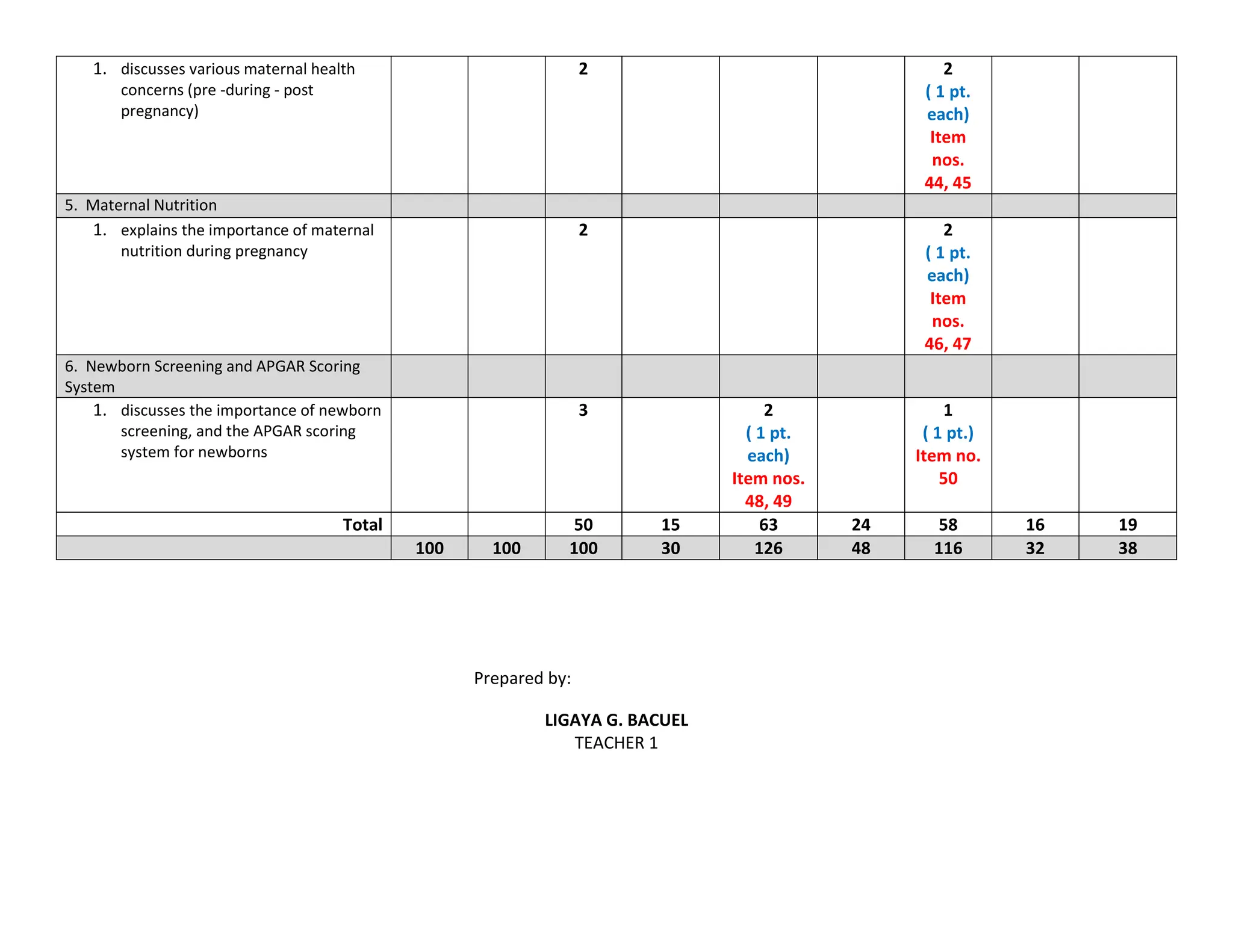 Table Of Specification of MAPEH Grade 8 level | DOCX