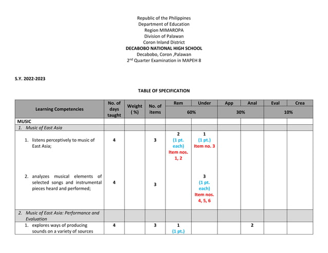 Table Of Specification of MAPEH Grade 8 level | DOCX