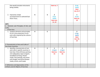 Table Of Specification of MAPEH Grade 8 level | DOCX