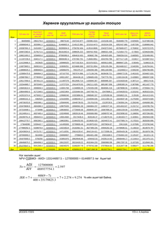 Баярмаа - Дулааны хэмнэлттэй тоноглолын үр ашгийн тооцоо | DOC