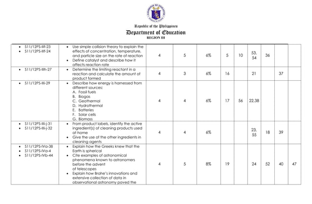 TOS_PhysicalScience.pdf TOS_PhysicalScience.pdf