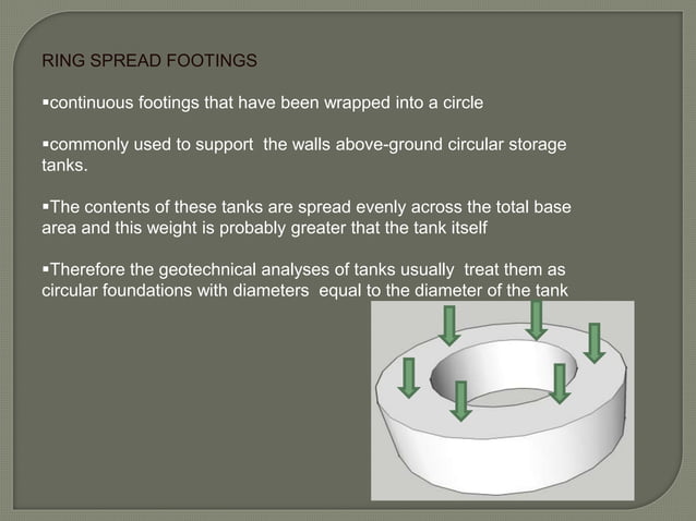 Tos ppt foundation | PPT