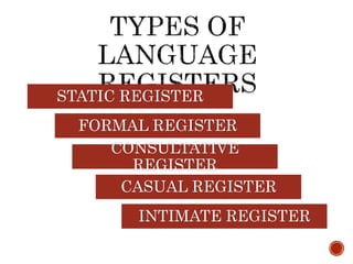 Teaching of Speaking (IM) | PPT