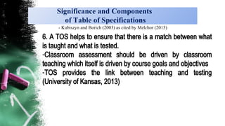 TOS_Presentation-2024 Assessment of Learning.pdf