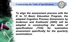 TOS_Presentation-2024 Assessment of Learning.pdf