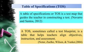 TOS_Presentation-2024 Assessment of Learning.pdf