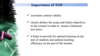 TOS_Presentation-2024 Assessment of Learning.pdf