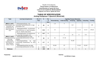 table of specification in araling panlipunan | DOCX