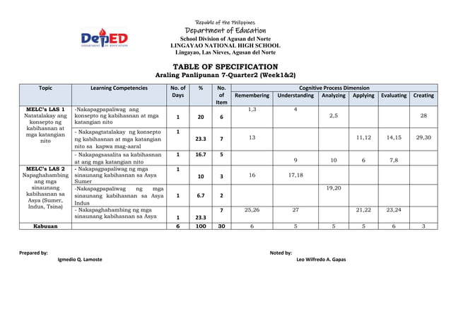 table of specification in araling panlipunan | DOCX