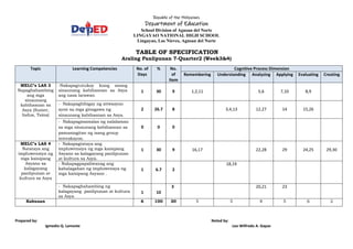 table of specification in araling panlipunan | DOCX