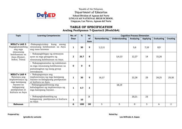 table of specification in araling panlipunan | DOCX