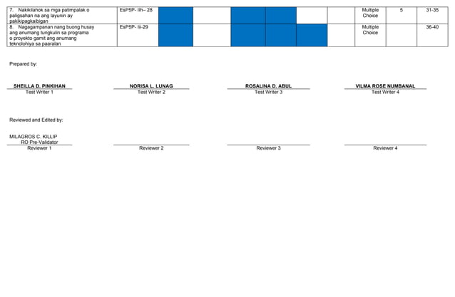 TOS_Q2_EsP_5 - HENRIETA BRINGAS - CORAZON ALOS (1).pdf