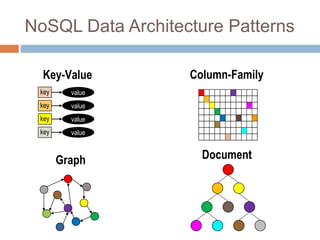 To SQL or NoSQL, that is the question | PPT