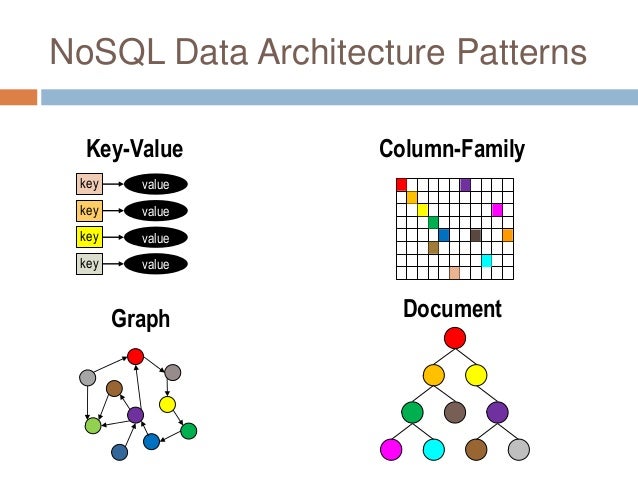 To SQL or NoSQL, that is the question