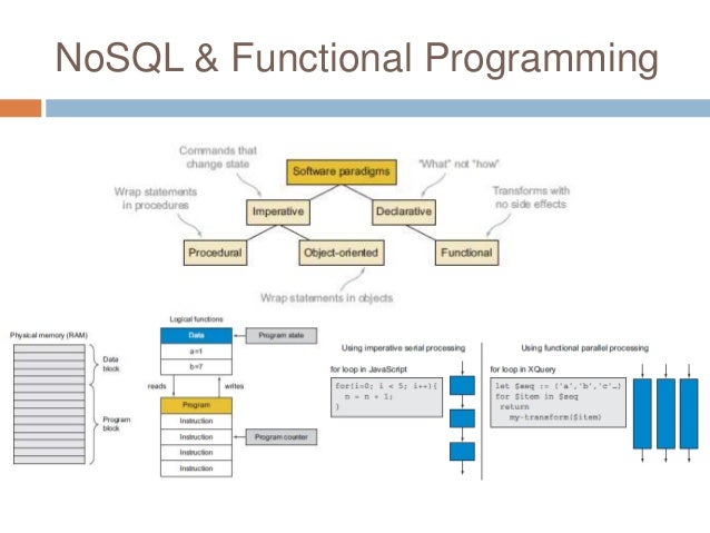 To SQL or NoSQL, that is the question