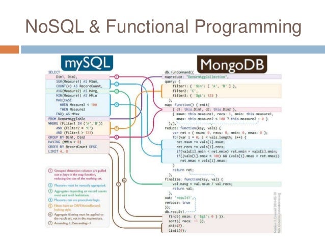 To SQL or NoSQL, that is the question