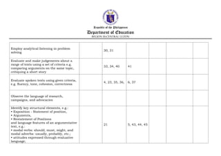 TOS_RDA_ Grade 10 English.pdf