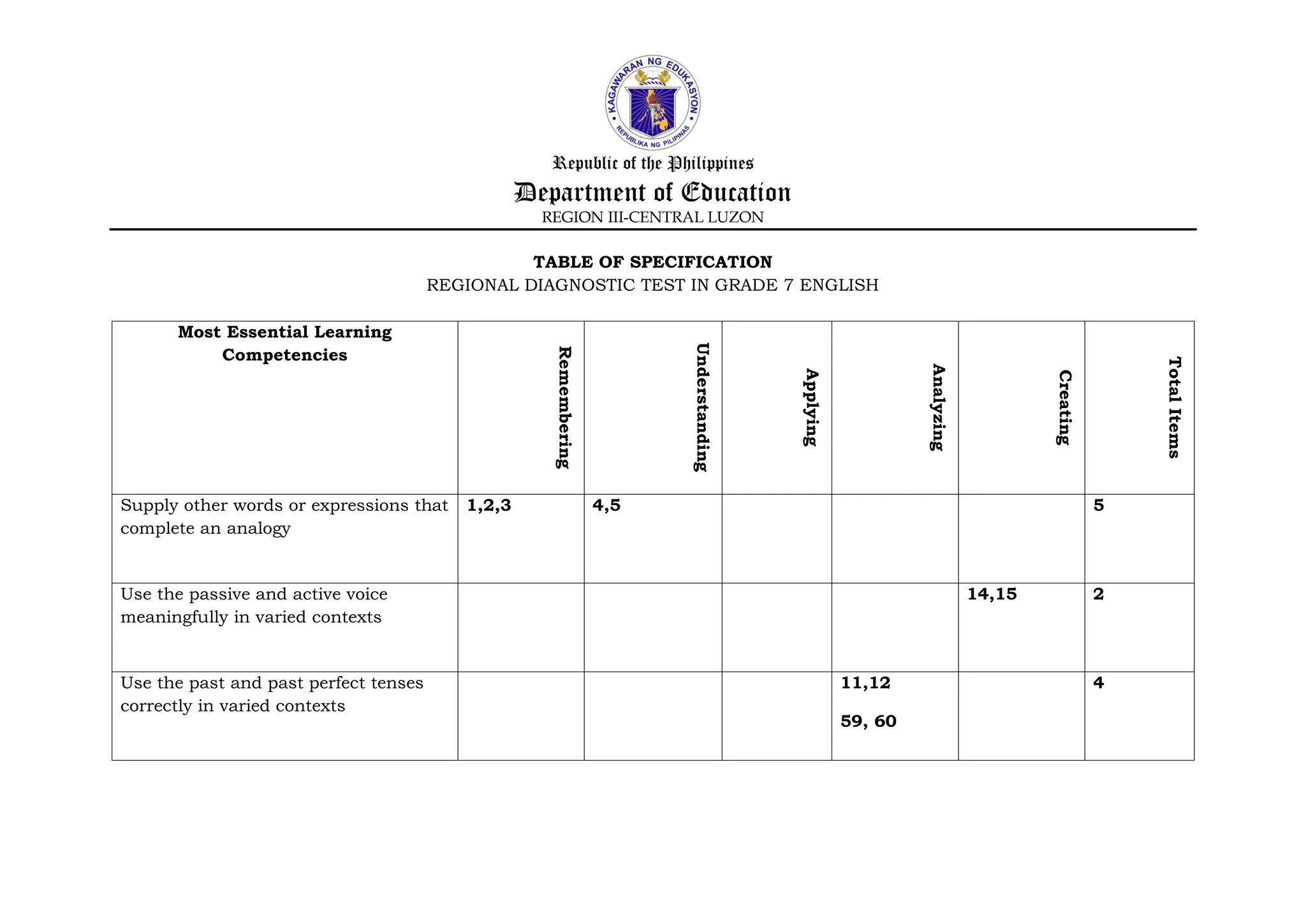 TOS English Seven 23 24 in Public High School | PPT | Free Download