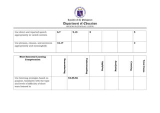 TOS English Seven 23 24 in Public High School | PPT