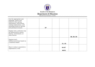 TOS English Seven 23 24 in Public High School | PPT