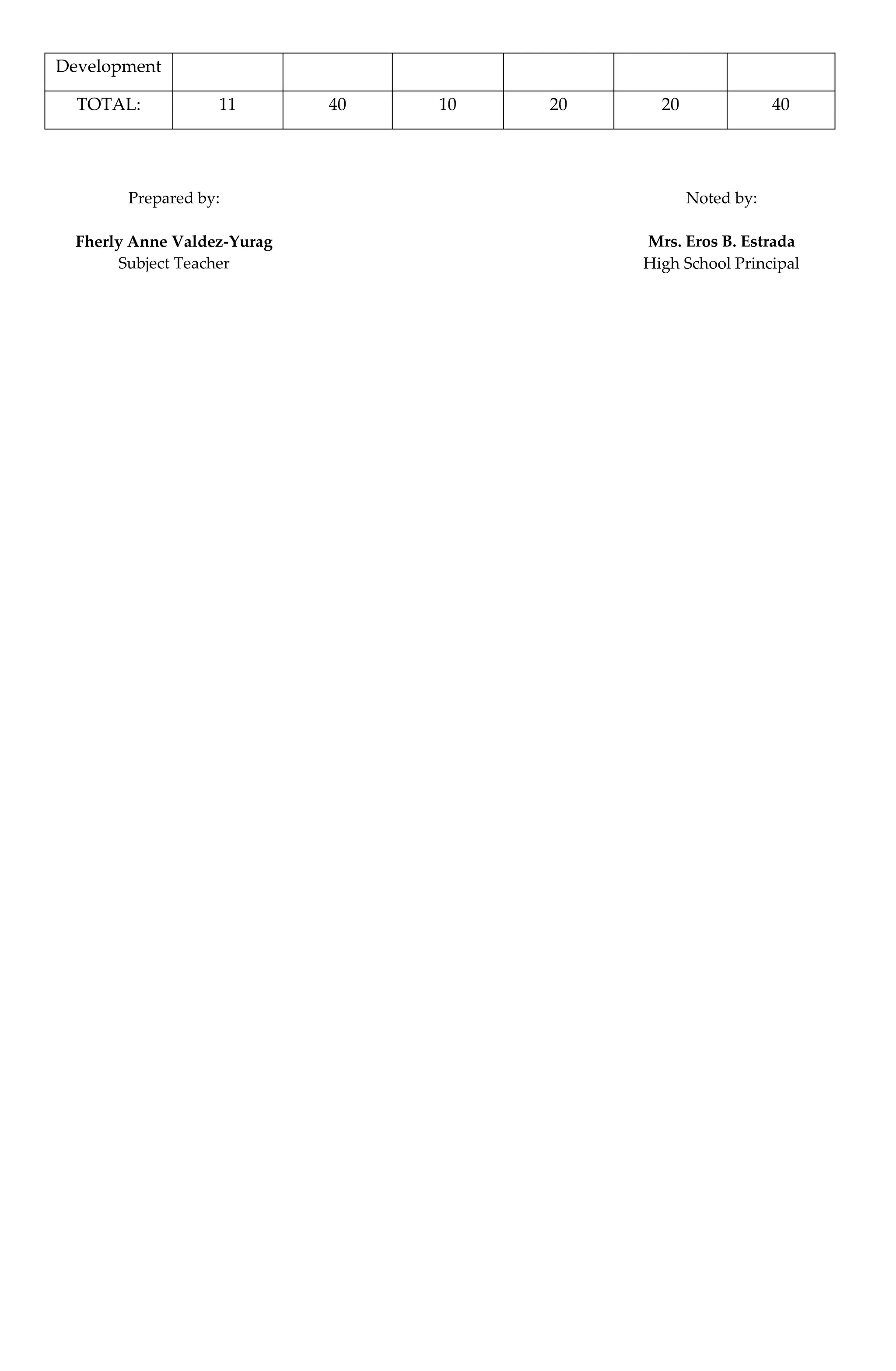 TOS Reading and Writing.docx grade 11 stud | DOCX | Educational Assessment | Education