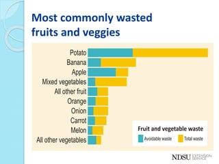 Tossed out food waste in america | PPTX