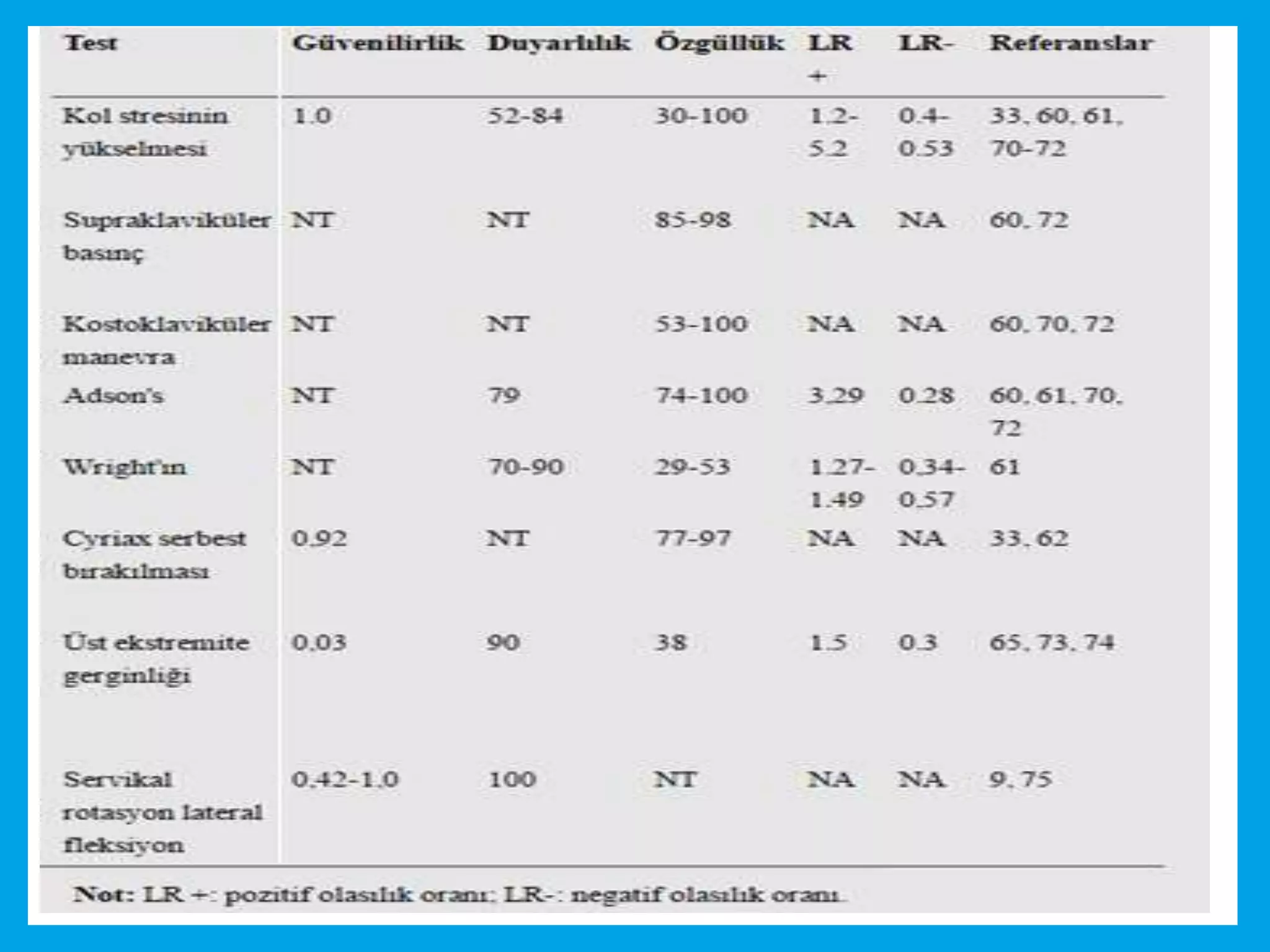 Torasik Outlet Sendromu | PPTX