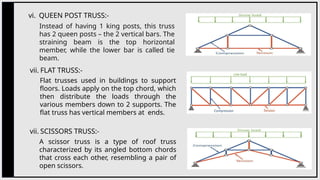 STUDY OF TRUSS AND CHENAB RIVER BRIDGE.pptx