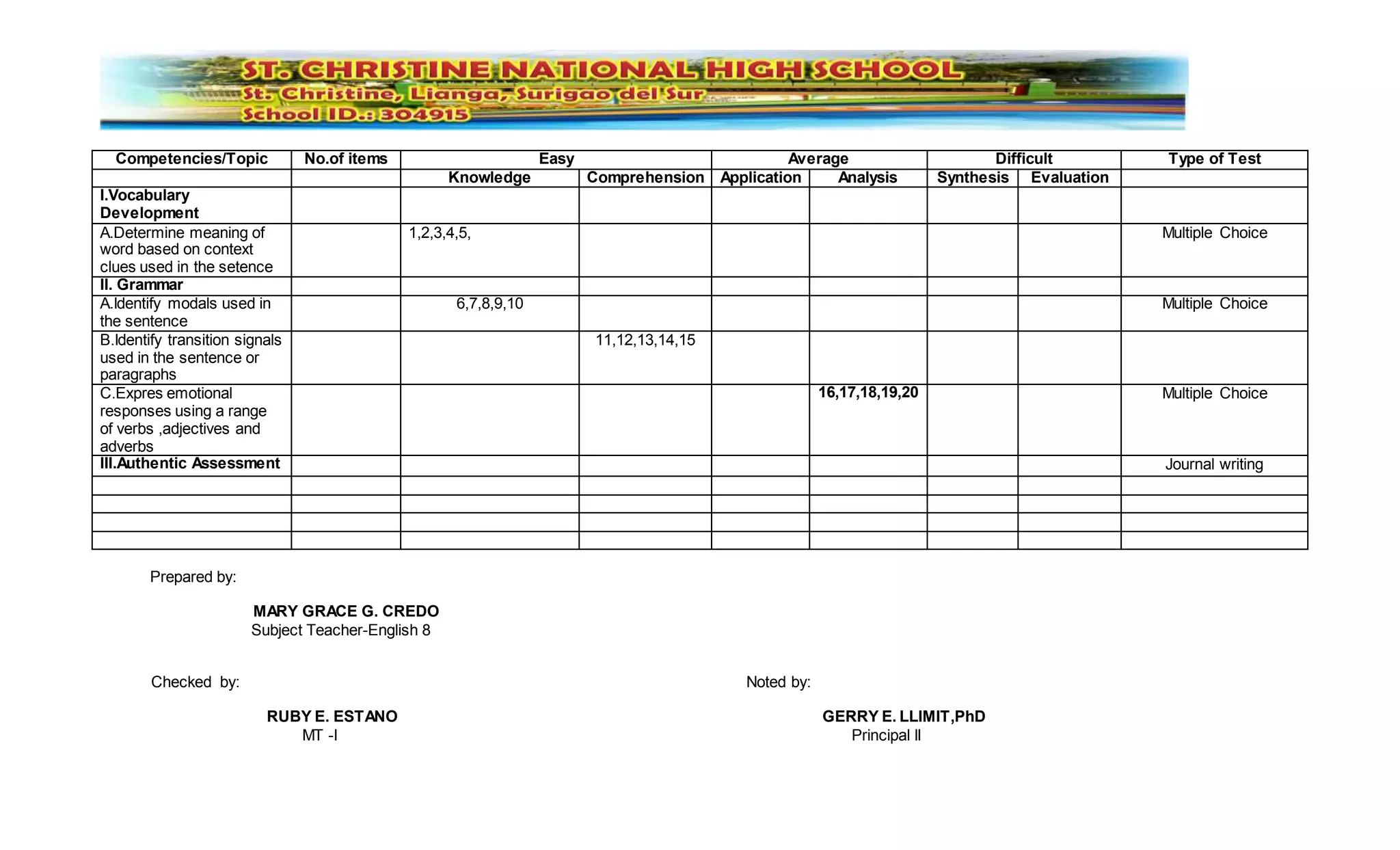 TOS test summative.docx