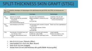 operation technique of split thickness skin graft.pptx
