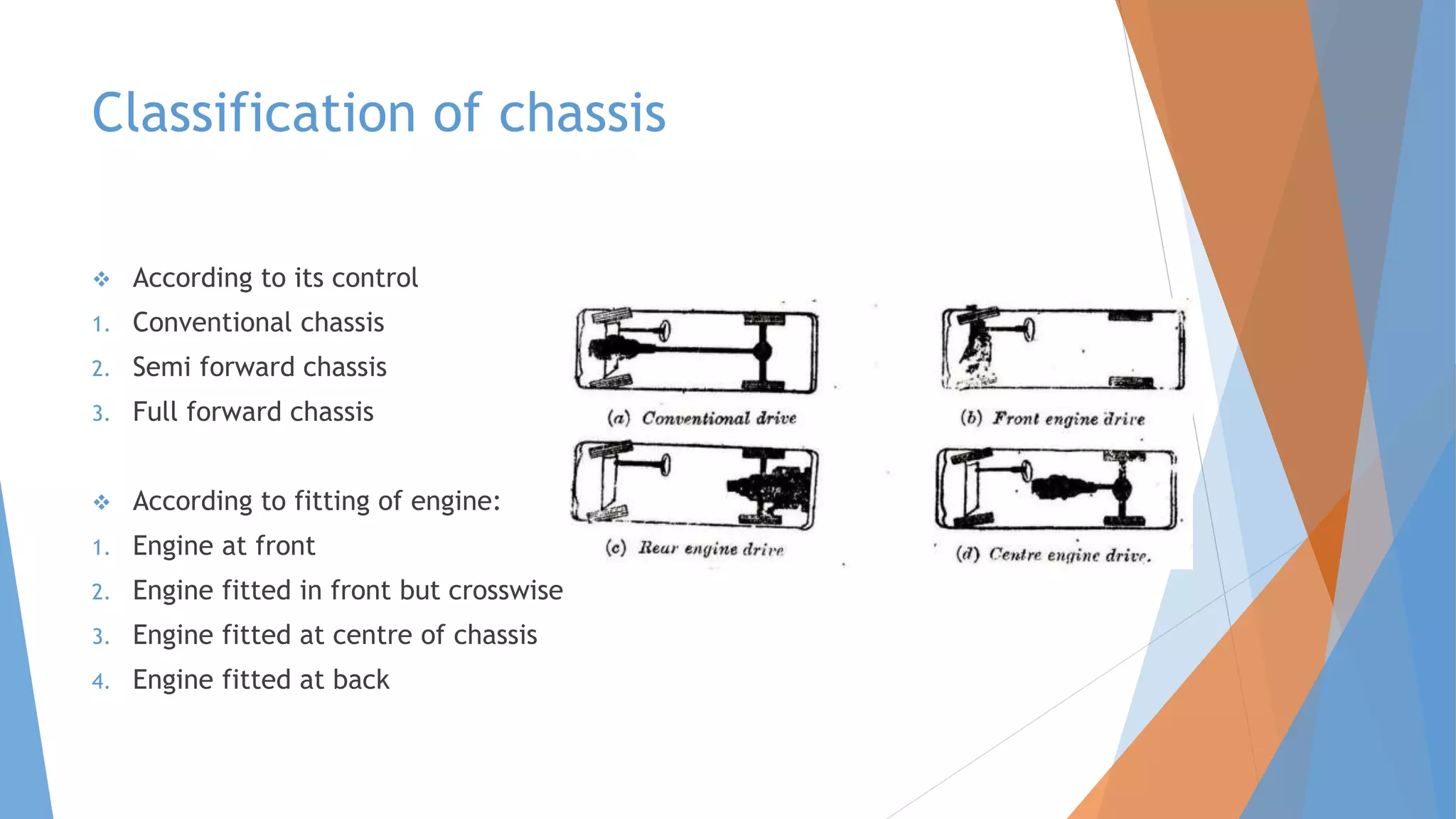 Automobile chassis and automobile body | PPTX