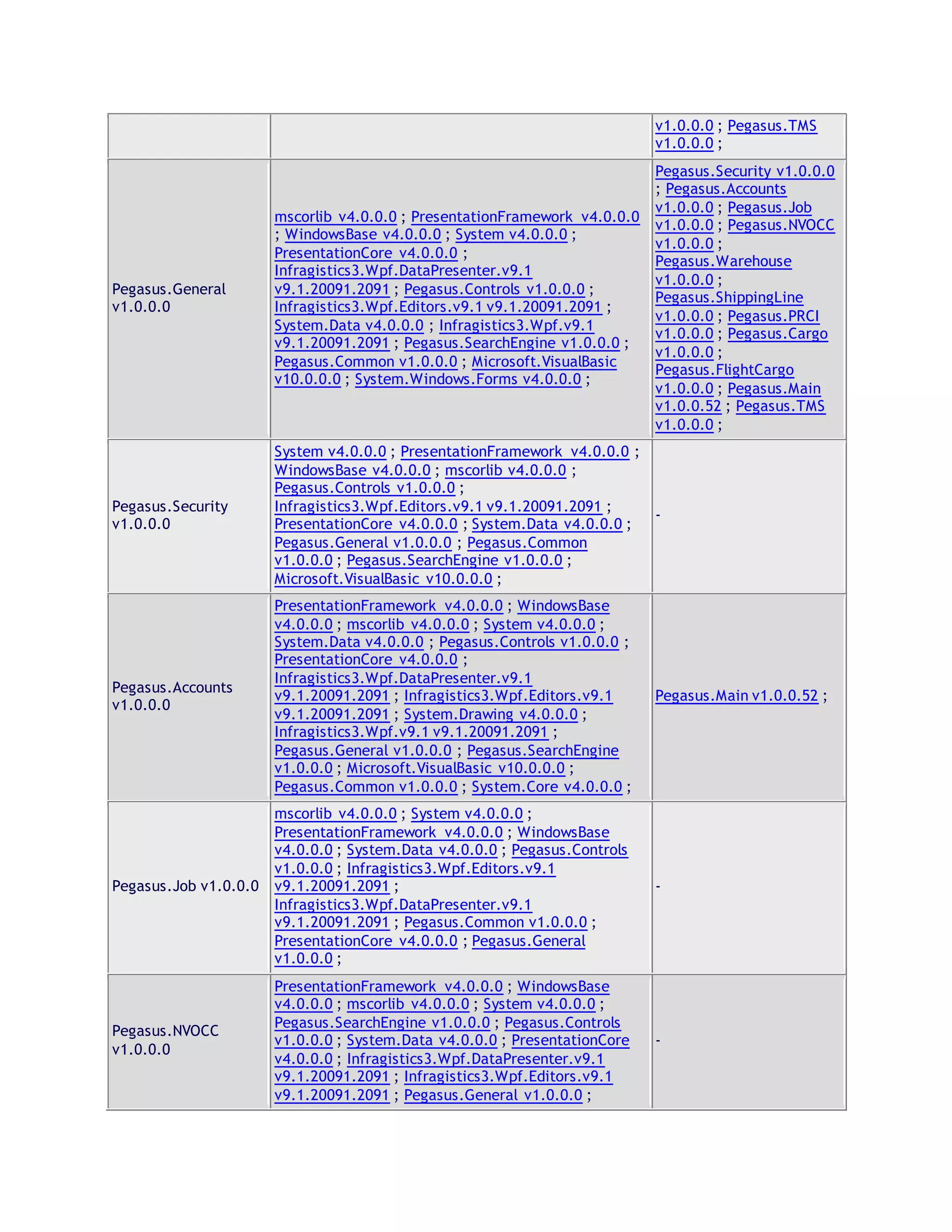 To study pcms pegasus erp cargo management system-release-6 from ...