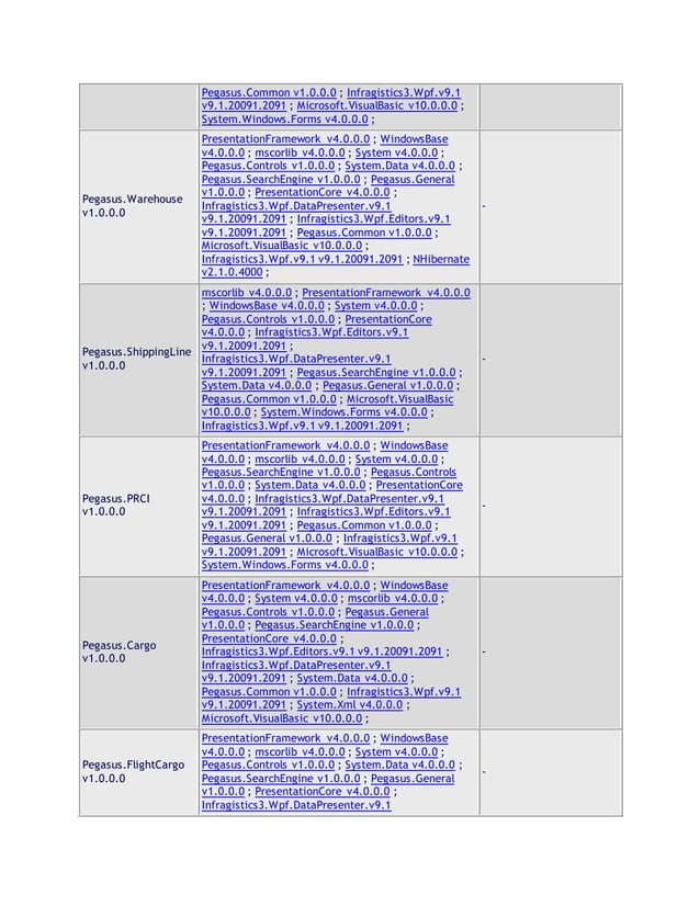To study pcms pegasus erp cargo management system-release-6 from architecture perspective. | DOCX