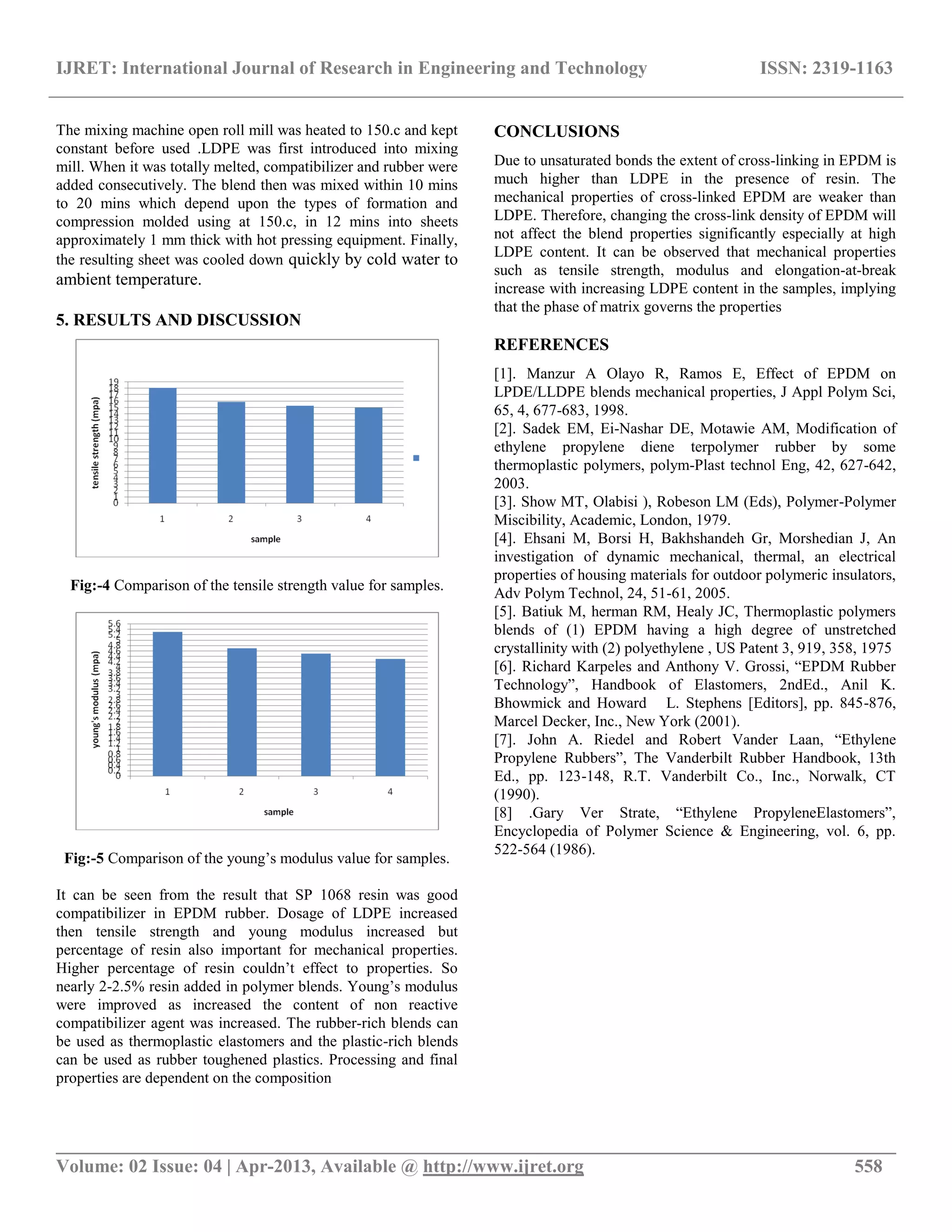 To study the blends of epdm rubber with ldpe | PDF