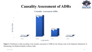 To study the drug utilization pattern and monitoring | PPTX